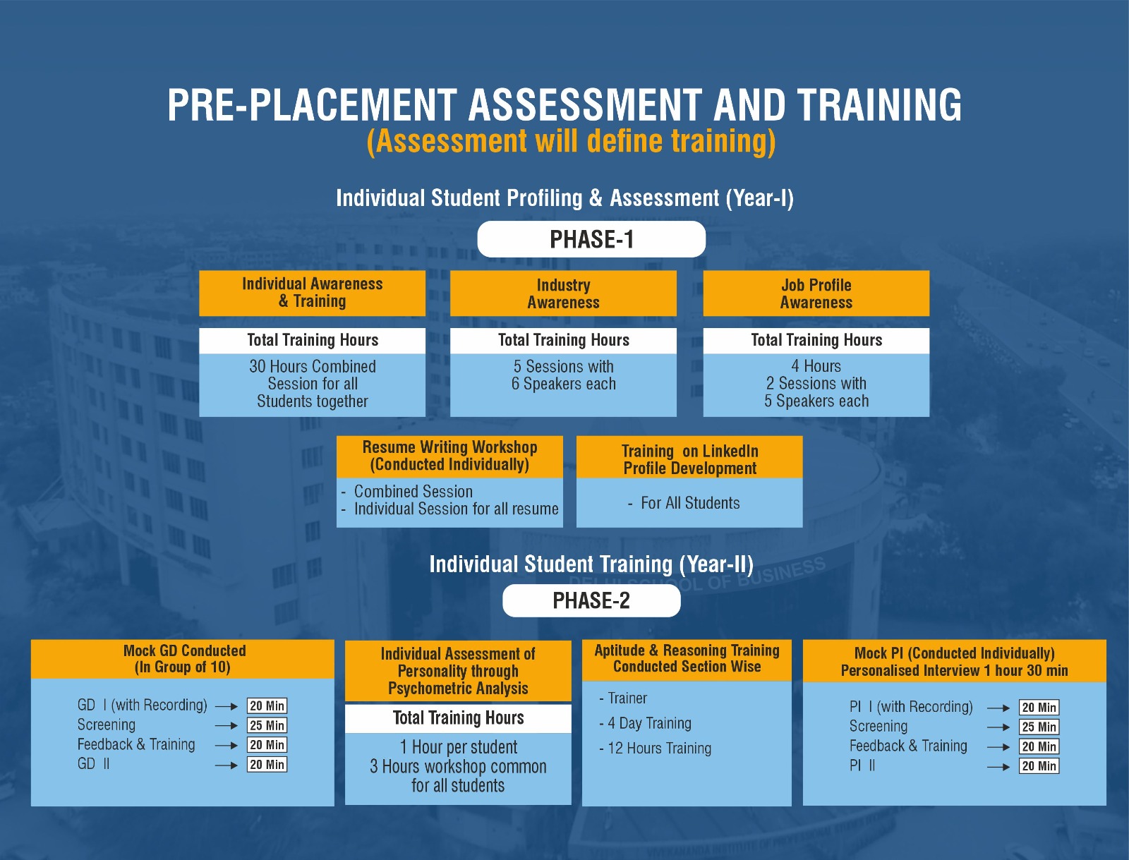 Pre Placement Training - MBA College in Delhi