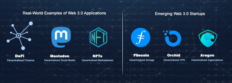 The Web 3.0 Evolution: The Future Of Decentralized Internet