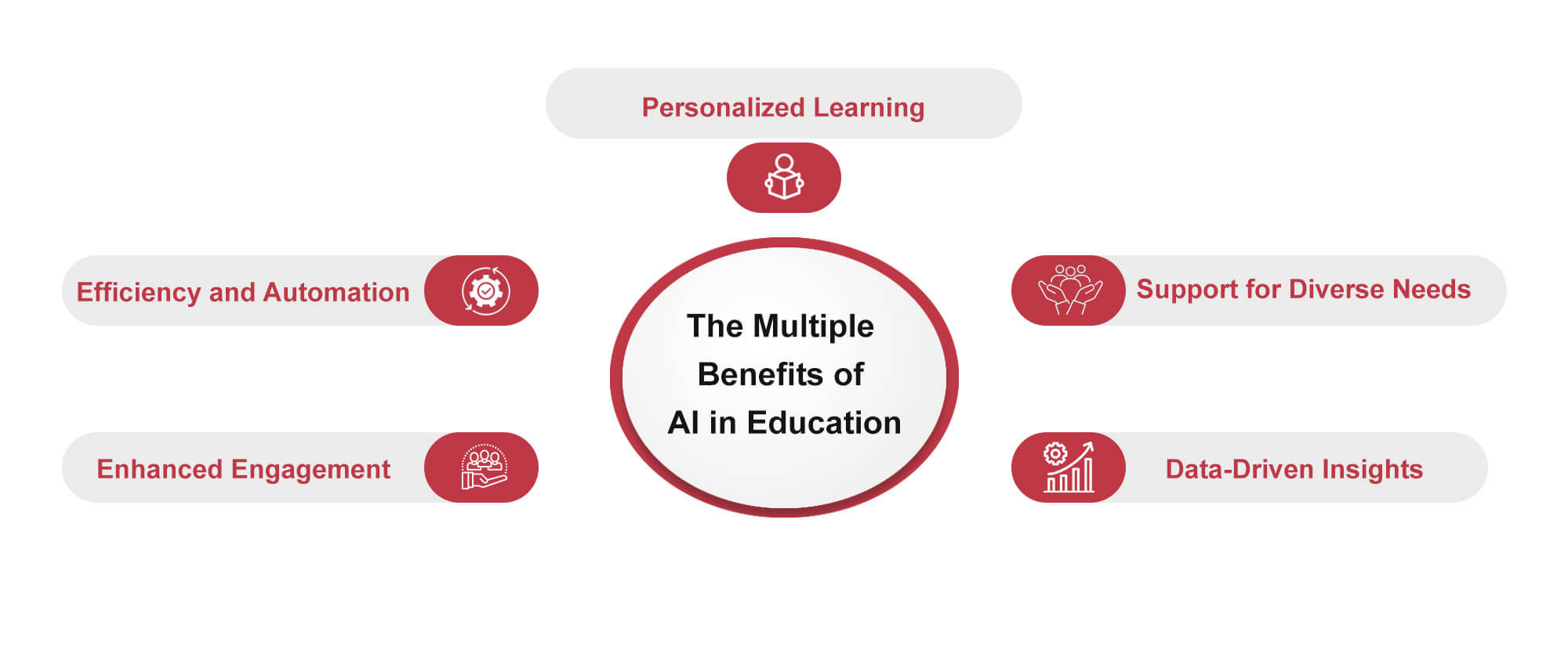 AI in Education: Medium For Learning or Teacher's Replacement