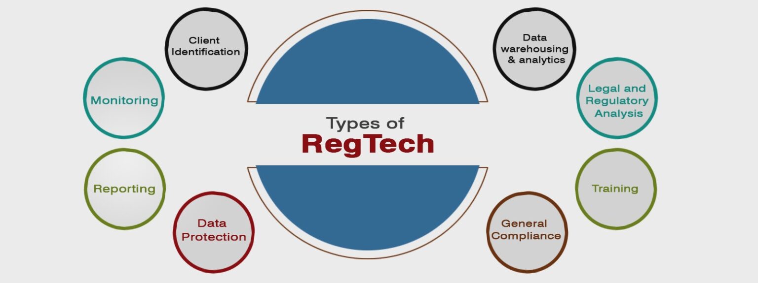 RegTech